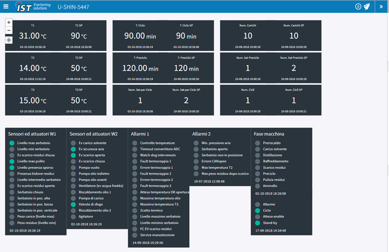 iST-REMOTE | IST - Italia Sistemi Tecnologici
